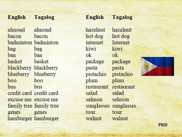 Learning How To Speak Filipino Tagalog For Beginners Let's Learn